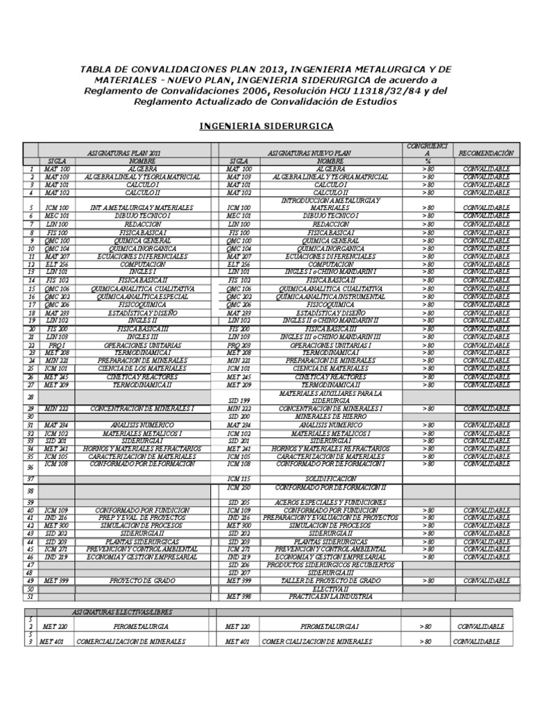 Tabla de Convalidaciones | PDF
