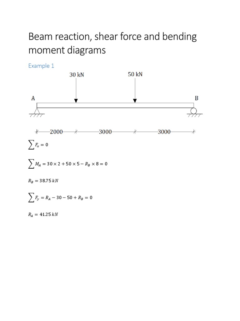 2 - Beam Reaction | PDF