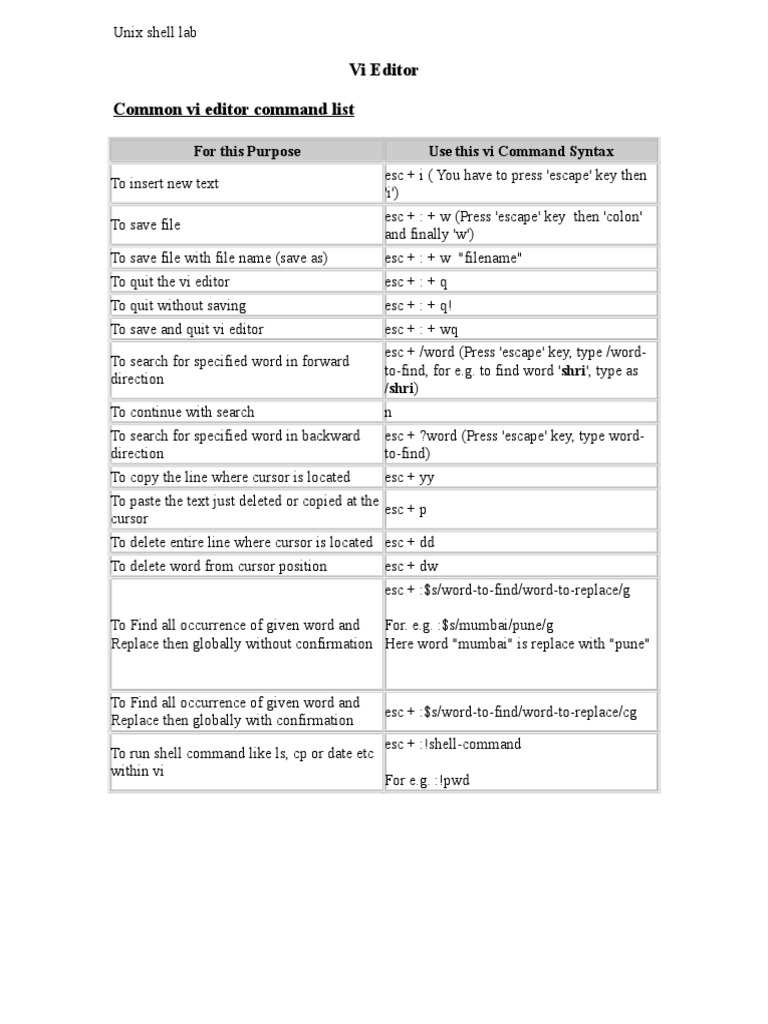 Vi Editor Common VI Editor Command List: For This Purpose Use This VI ...