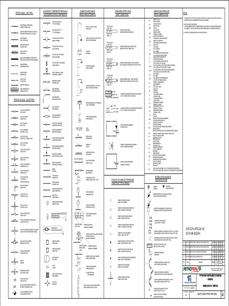 P&ID_SIMBOLOGIA_DE_TUBERÍAS | Válvula | Plomería
