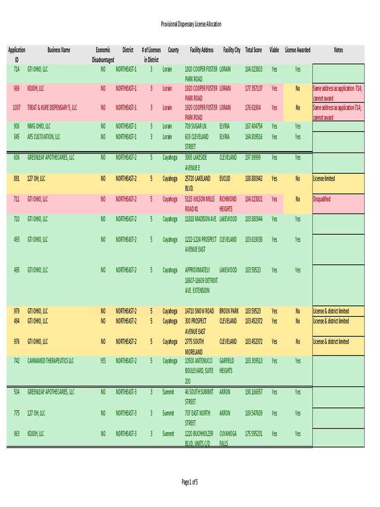 Ohio Medical Marijuana: Provisional Dispensary License Allocation ...