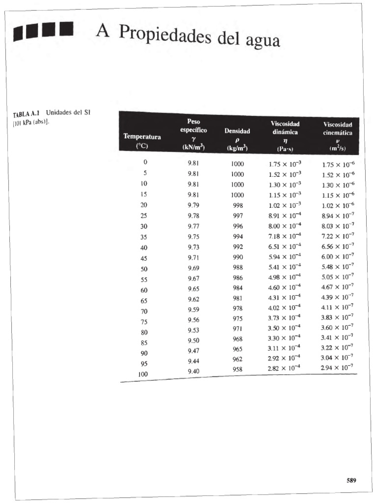 Tablas Mecanica de Fluidos PDF | PDF | Cantidades fisicas | Física
