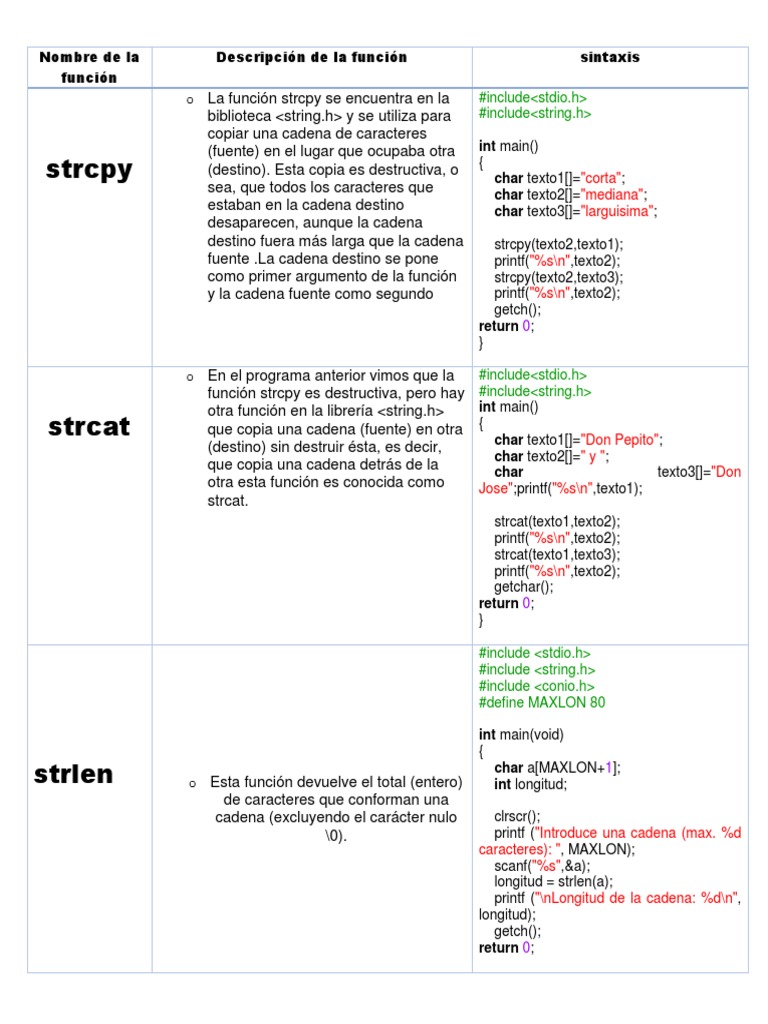 Tabla de Funciones para El Manejo de Cadenas de C++ | PDF | Cadena ... Tabla de Funciones para El Manejo de Cadenas de C++ | PDF | Cadena ...