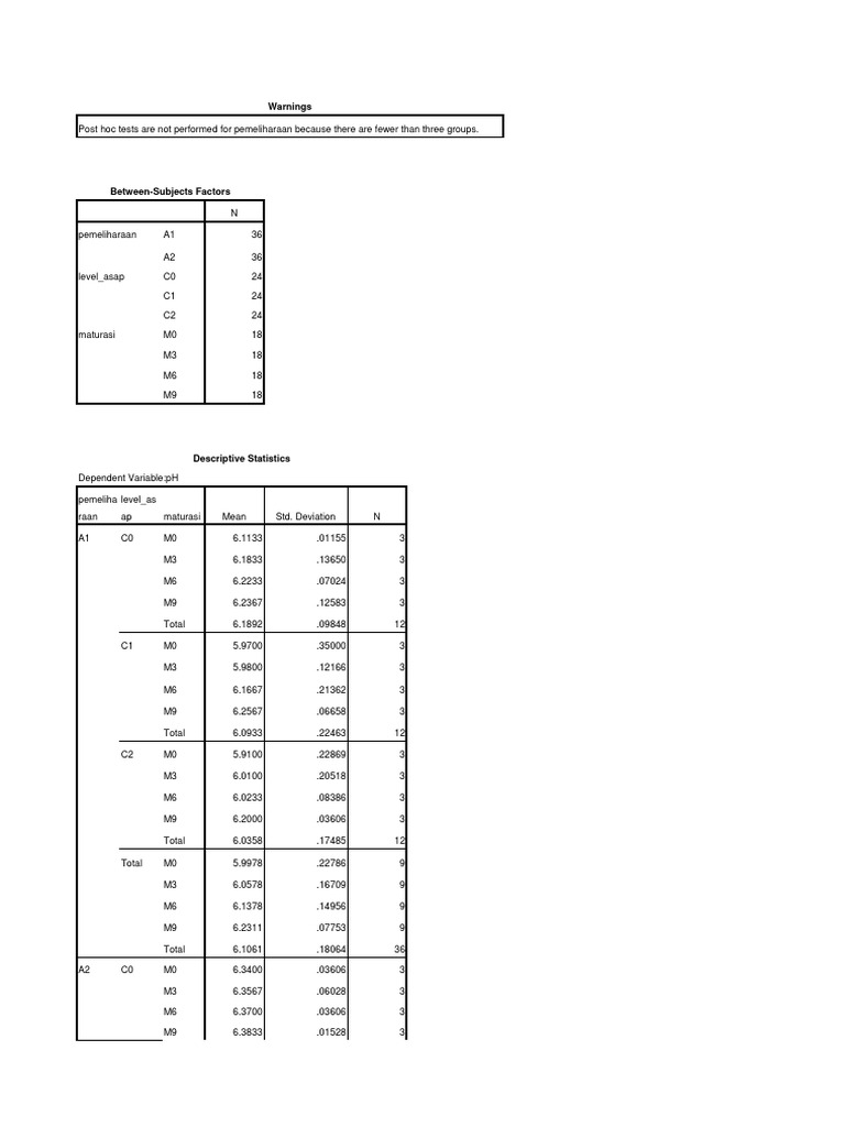 Warnings | Download Free PDF | Errors And Residuals | Confidence Interval