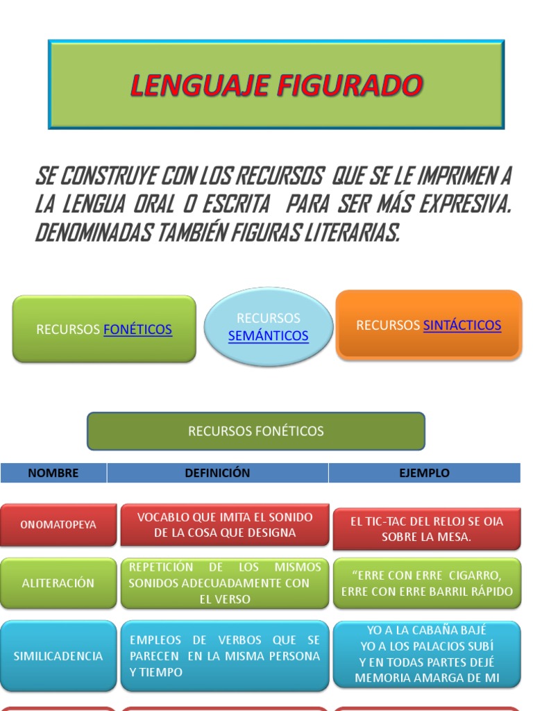 Lenguaje Figurado | PDF