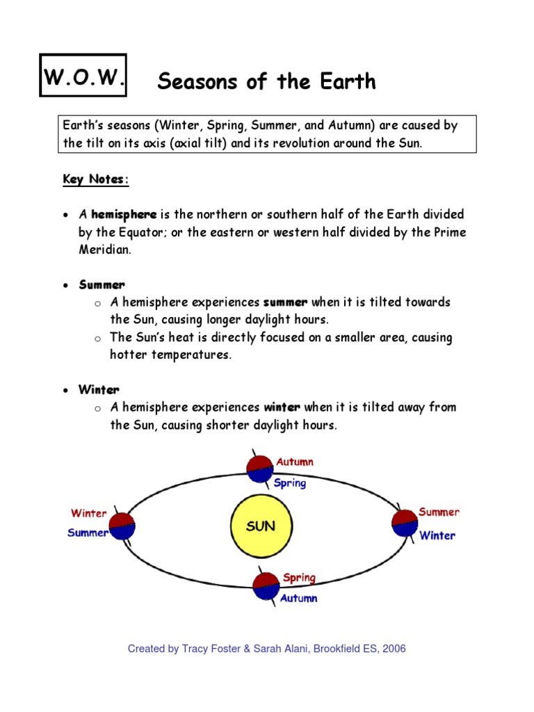 Lesson 2 Seasons of The Earth Revised | PDF | Equator | Earth
