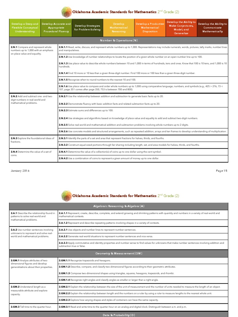 2nd Math Oas | PDF | Numbers | Teaching Mathematics