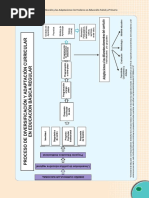 Estructura Capitular para El Desarrollo de Una Investigacion | PDF ...