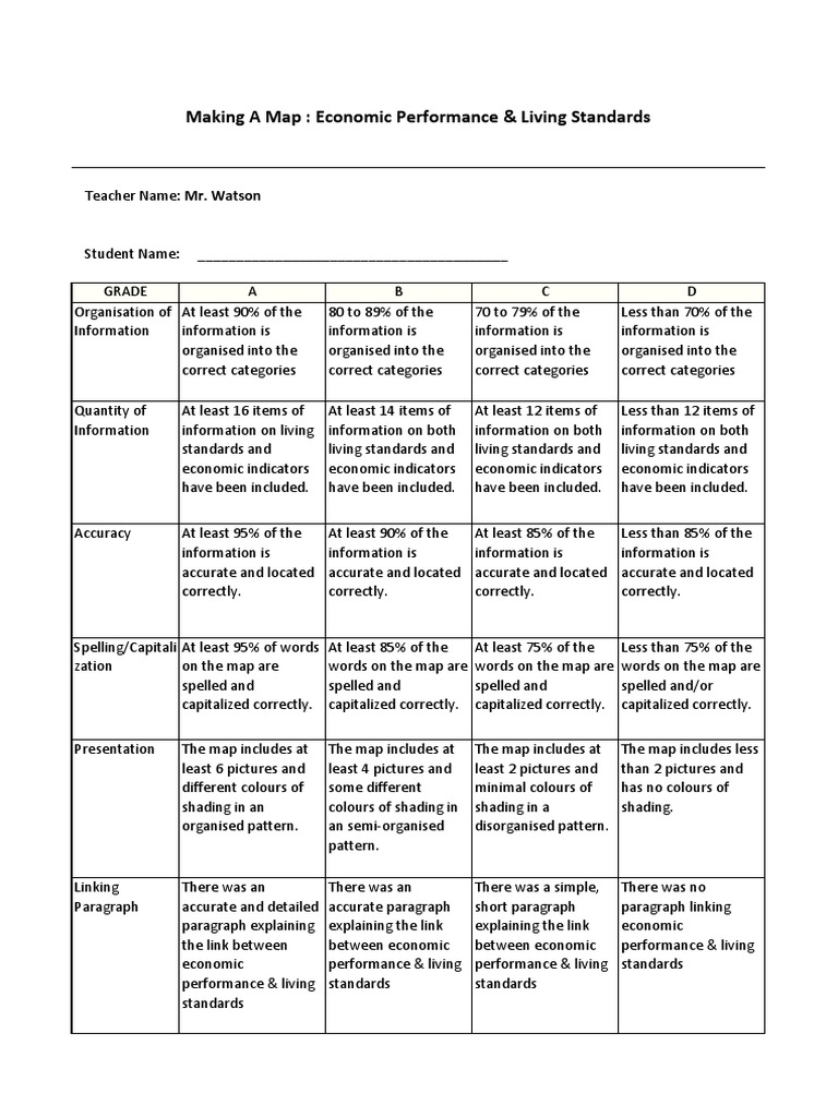 Evaluation Rubric | PDF | Map | Cognitive Science