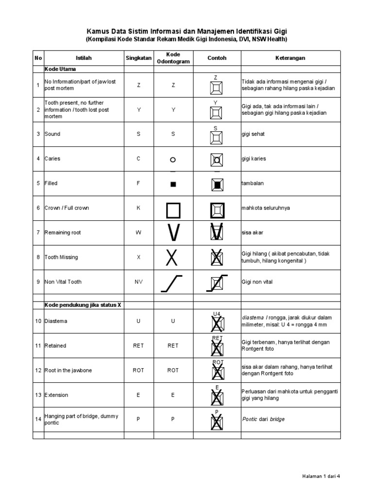 Kode Odontogram dan Istilah Gigi | PDF