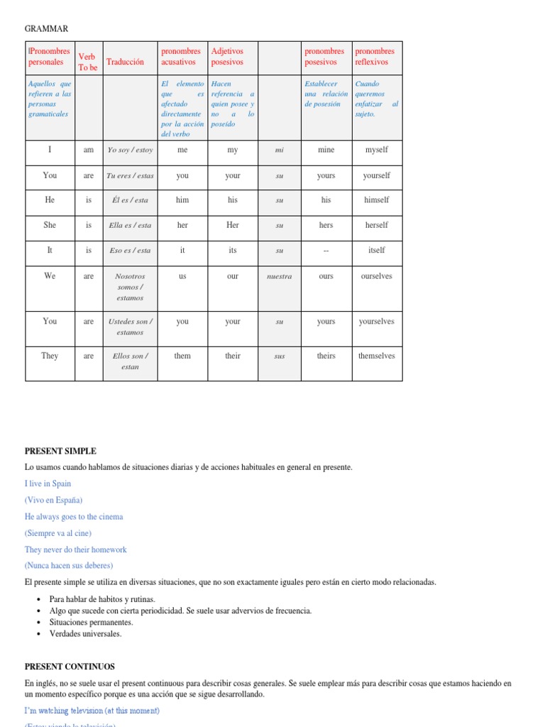 Listening | PDF | Verbo | Pronombre