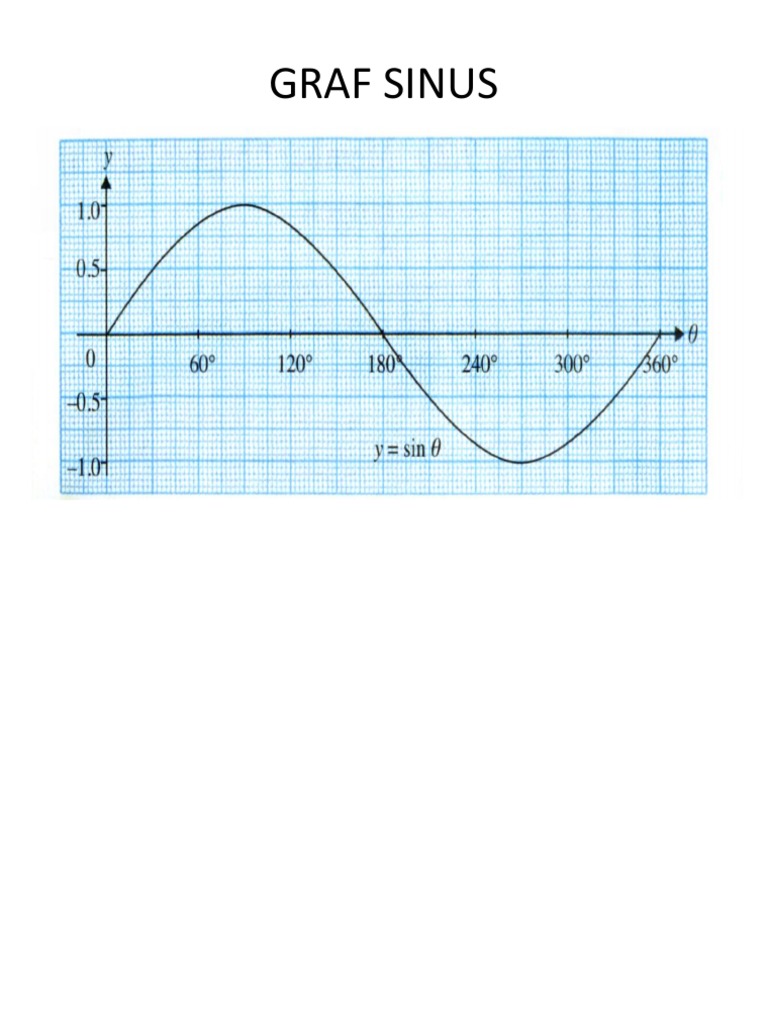 Graf Sinus, Kosinus Tangen | PDF