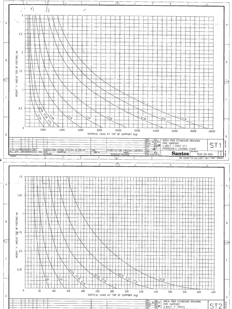 Pipe Supports | PDF | Pipe (Fluid Conveyance) | Structural Steel