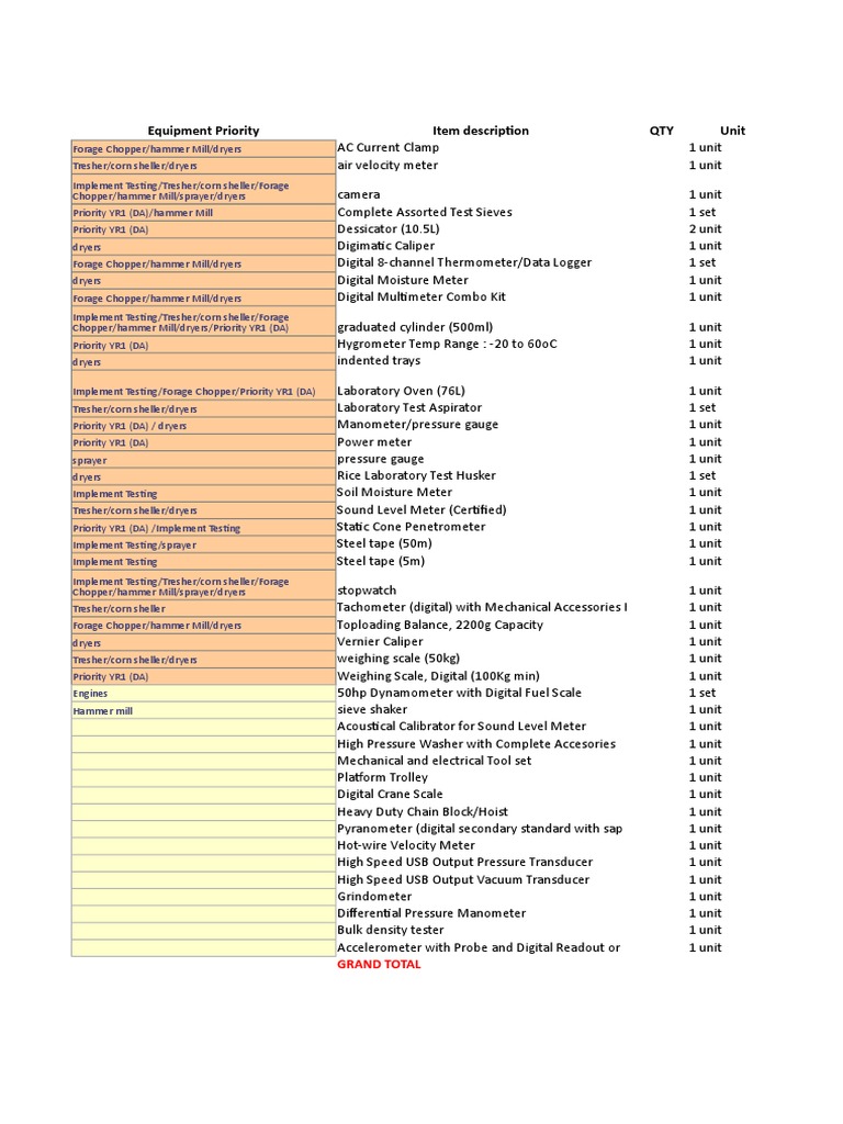 Equipment Priority Item Description QTY Unit: Grand Total | PDF ...
