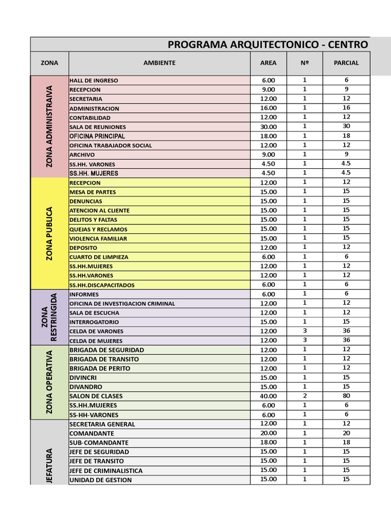 Programa Arq. - Centro Policial | PDF | Crimen y violencia | Thriller y crimen
