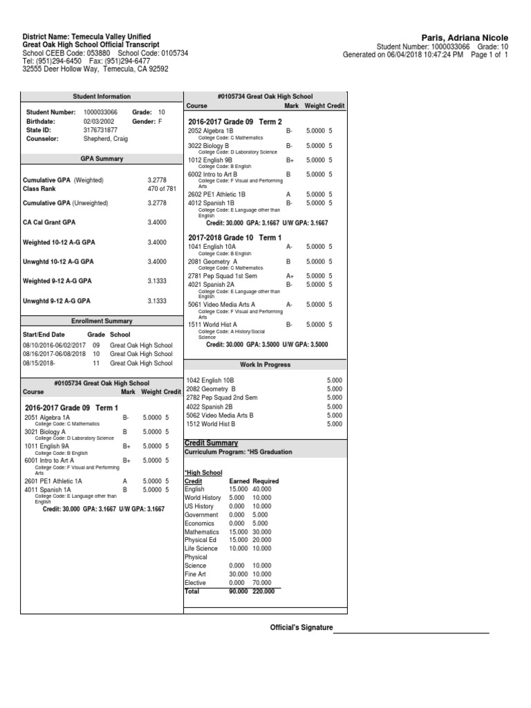 High School Transcript | Download Free PDF | Academia | Behavior Modification