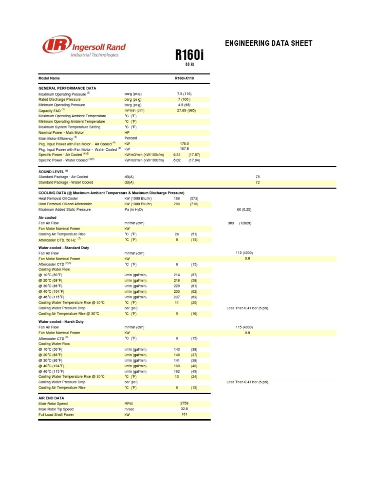 R160 Engineering Data Sheet V1297-99 | PDF | Fahrenheit | Air Conditioning