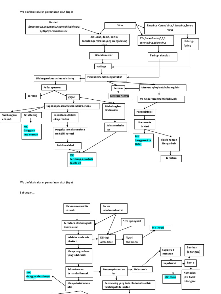 Woc Ispa Kel.1 | PDF