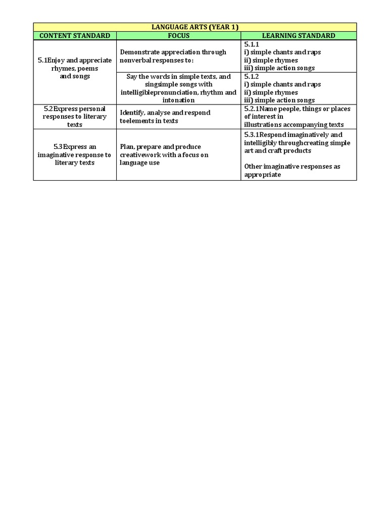 Transit Form Language Arts Y1 2018 | PDF