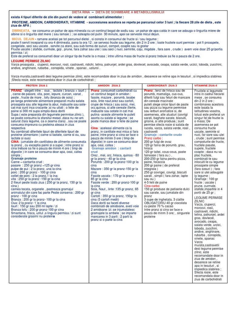 Dieta Rina | PDF