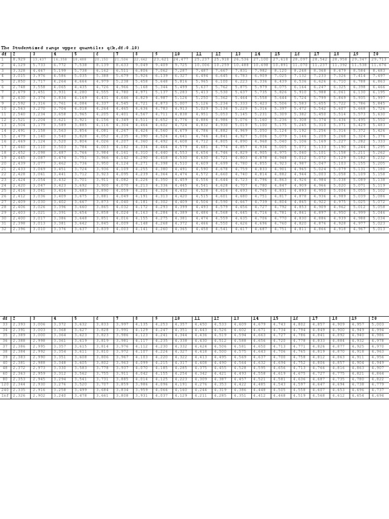 Q Table | PDF | Statistical Analysis | Teaching Mathematics