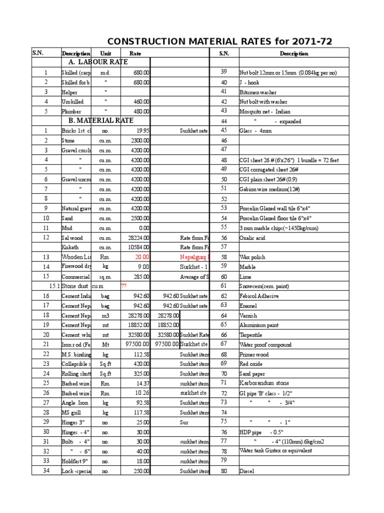 Construction Material Rates For 2071-72: A. Labour Rate | PDF
