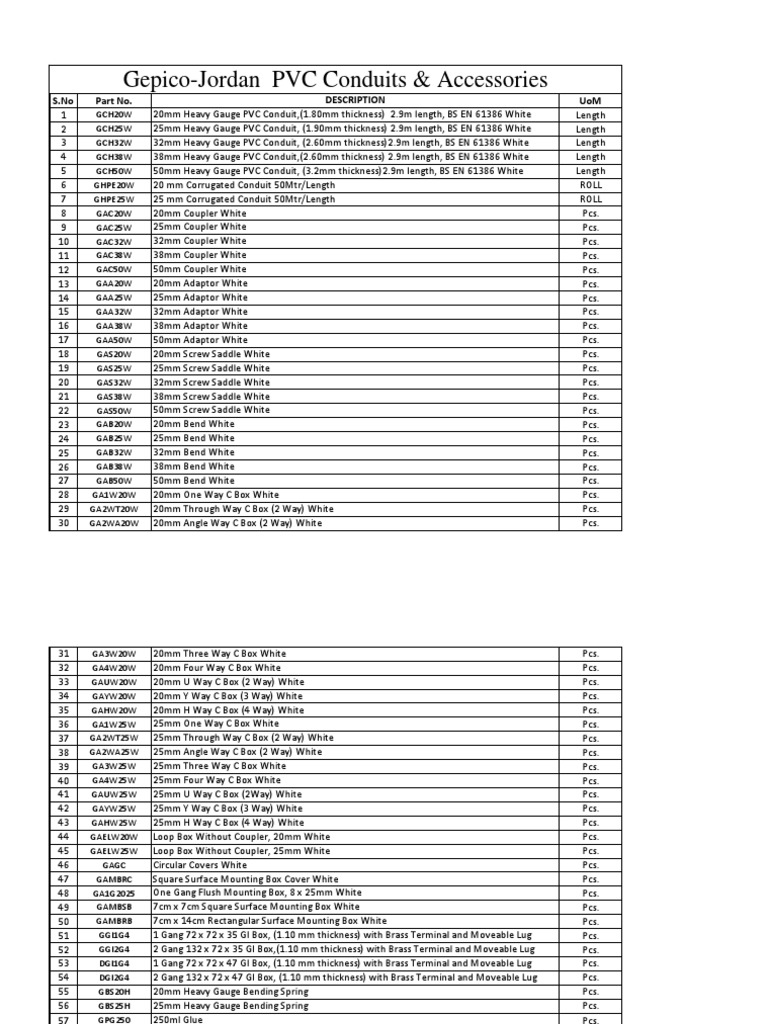 Gepico - Item List | PDF | Equipment | Nature