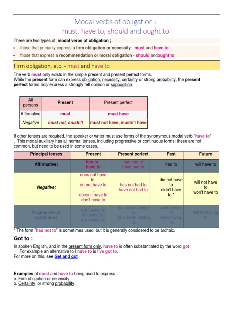 Modal Verbs of Obligation | PDF | Morphology | Rules