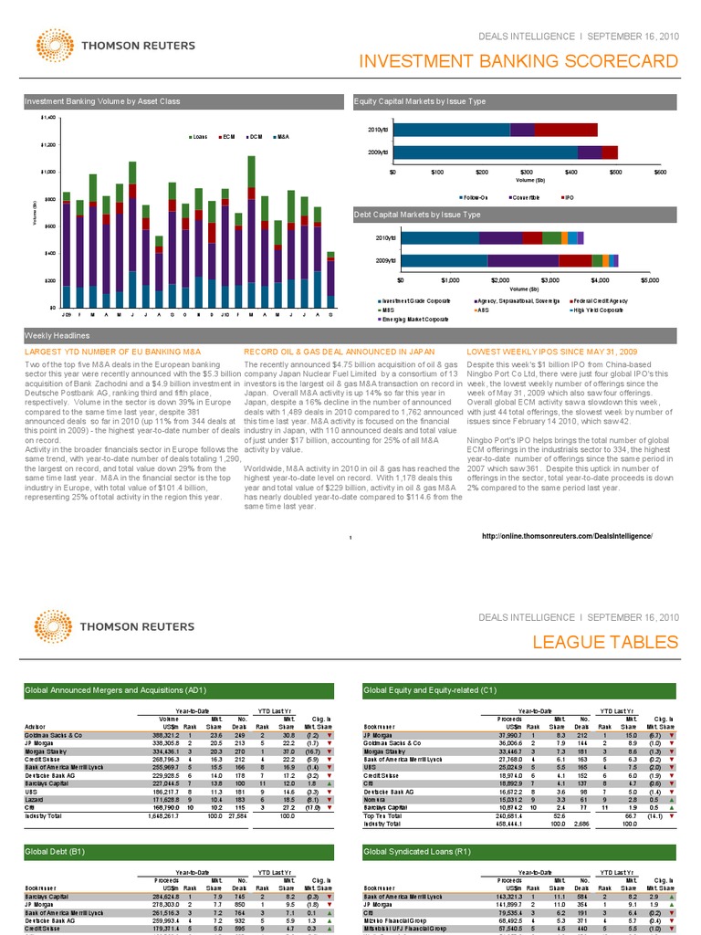 Weekly Snapshot Template 091610 | PDF | Investment Banking | Mergers ...