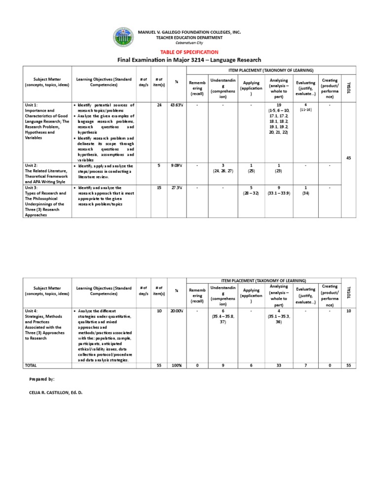 TOS Template2 | PDF | Hypothesis | Evaluation Methods
