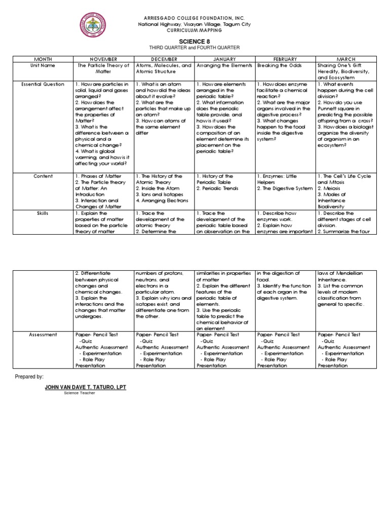 Curriculum Mapping Science 8 | Matter | Atoms