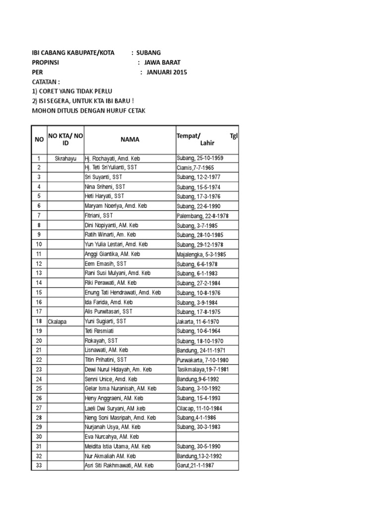REKAP Data Anggota IBI Per PKM | PDF