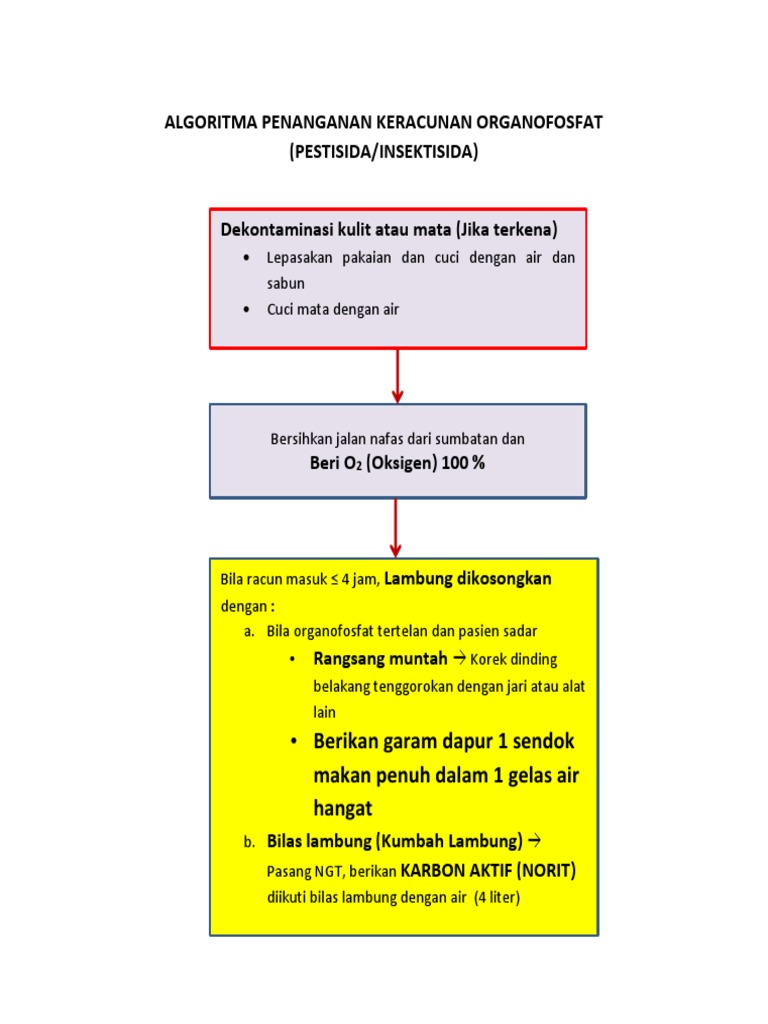 Algoritma Penanganan Keracunan Organofosfat | PDF