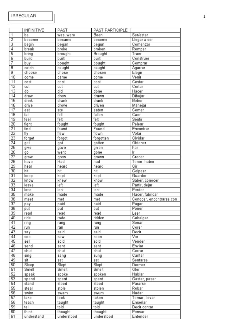 Irregular Regular Verbs | PDF | Morphology | Onomastics