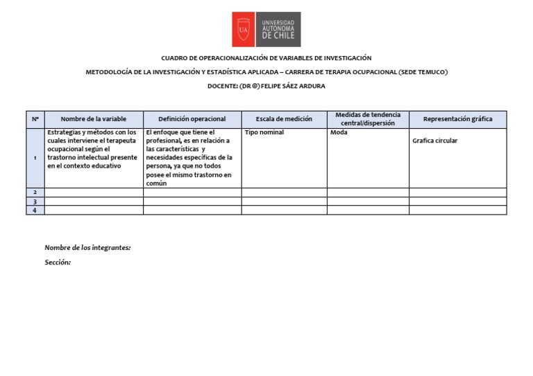 Cuadro de Operacionalización de Variables de Investigación | PDF ...