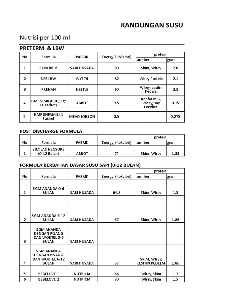 Kandungan Susu Formula Pediatrik | PDF | Probiotic | Non Alcoholic Drinks