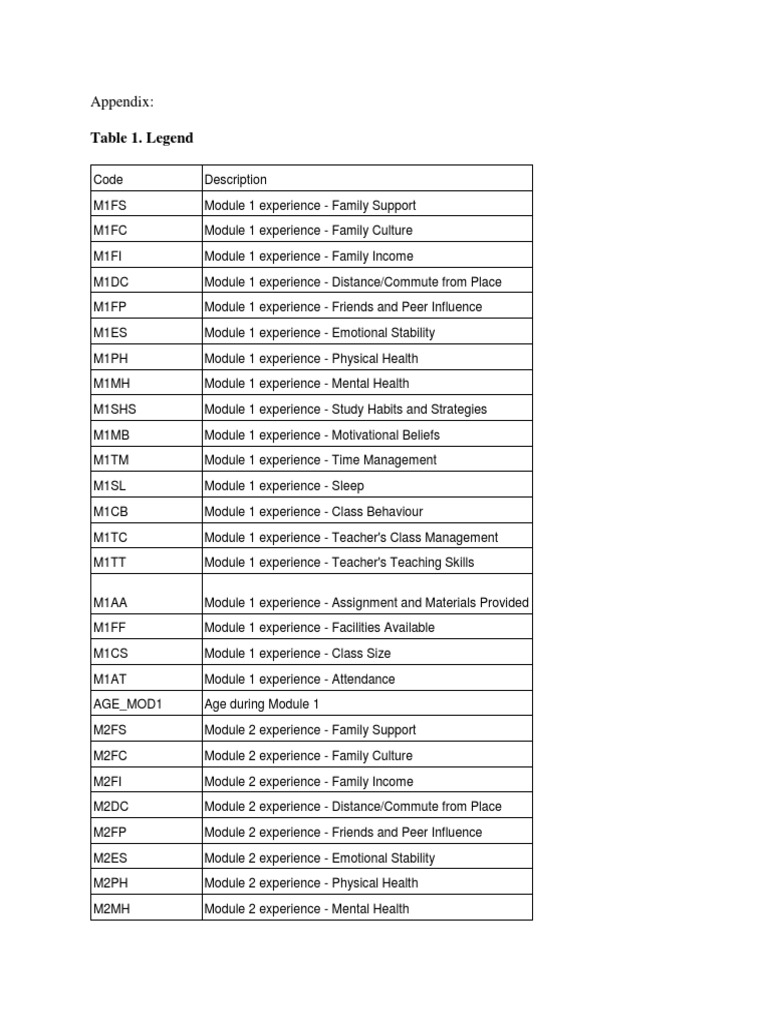 Table 1. Legend: Appendix | PDF | Experience | Teachers