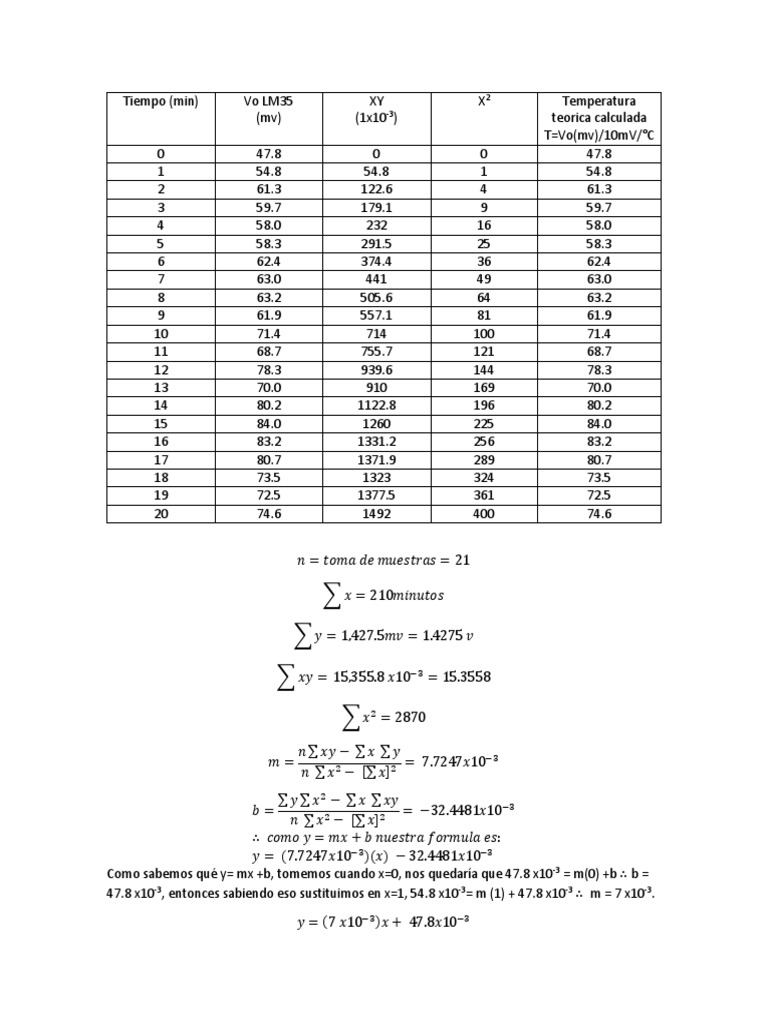 LM35 Gráfica Con Linealidad | PDF | Enseñanza de matemática | Naturaleza