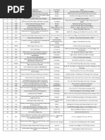 List of SETU Suvidha Kendra in State of Maharashtra | PDF | Mumbai