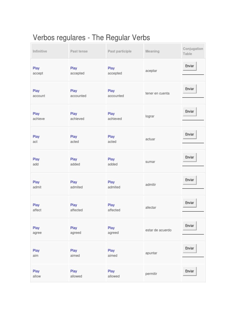 Verbos Regulares - The Regular Verbs: Infinitive Past Tense Past ...