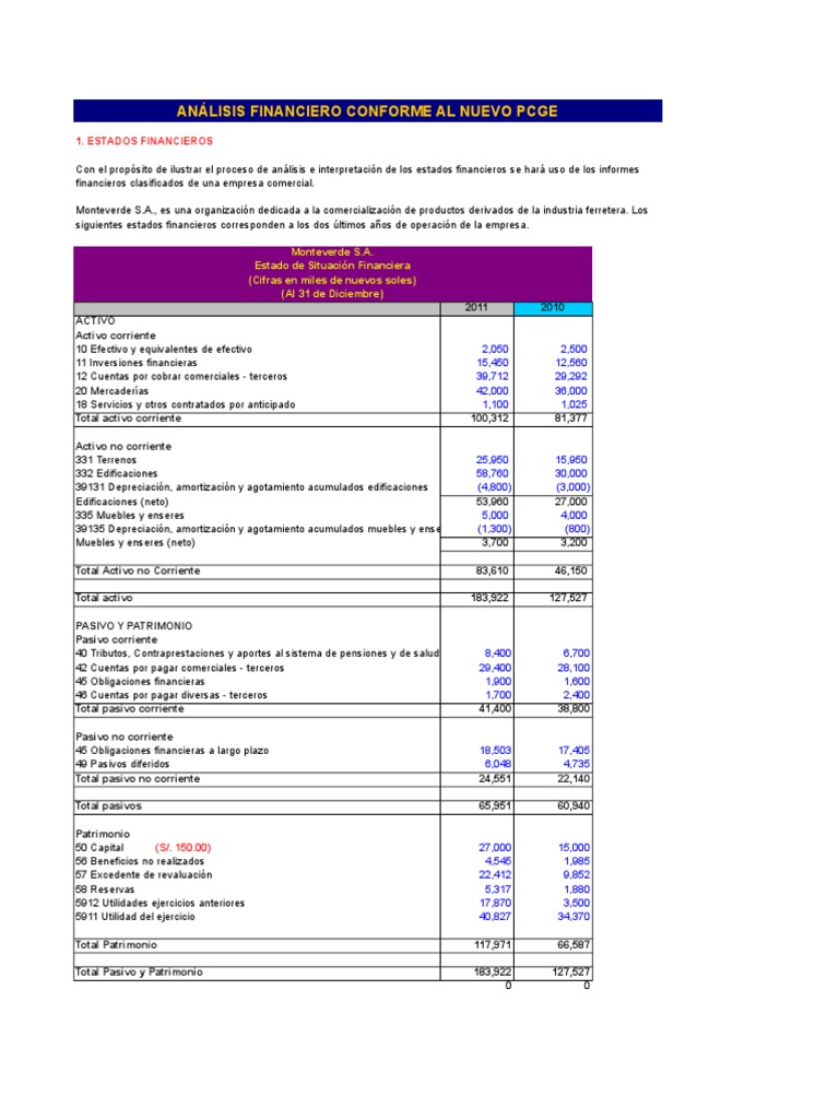 Analisis EEFF Conforme Al PCGE | PDF | Liquidez de mercado | Business