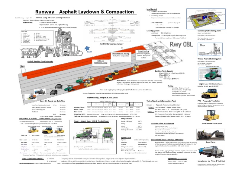 Asphalt Paving Airfield Poster | PDF | Road Surface | Asphalt