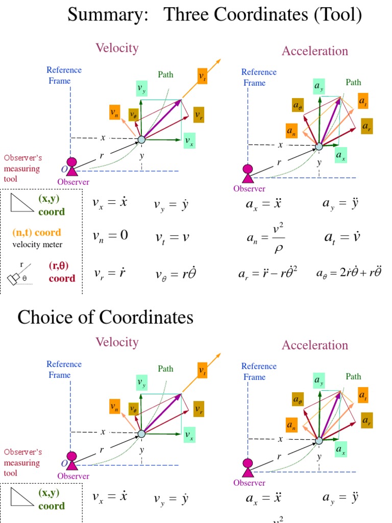Ch2 Kinematics Particle-Relative | PDF | Kinematics | Rotation Around A ...