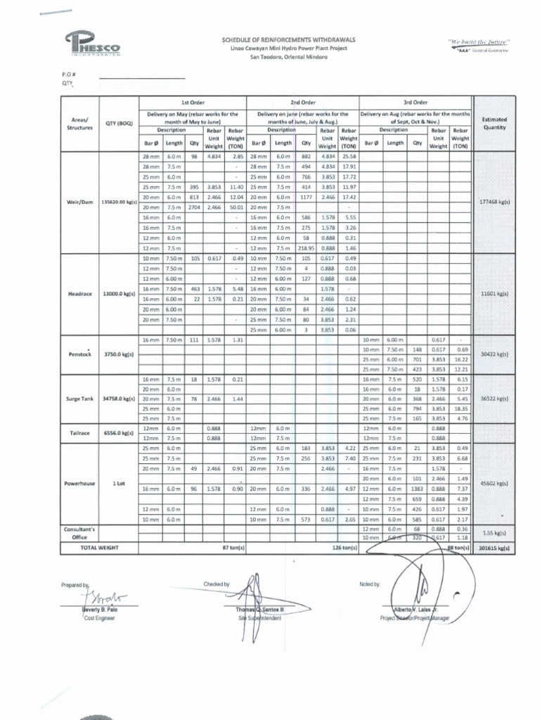 Rebar 3rd Order Schedule | PDF
