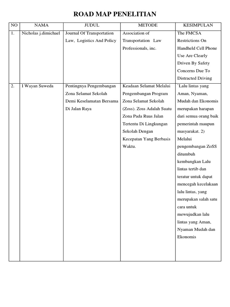 Road Map Penelitian | PDF