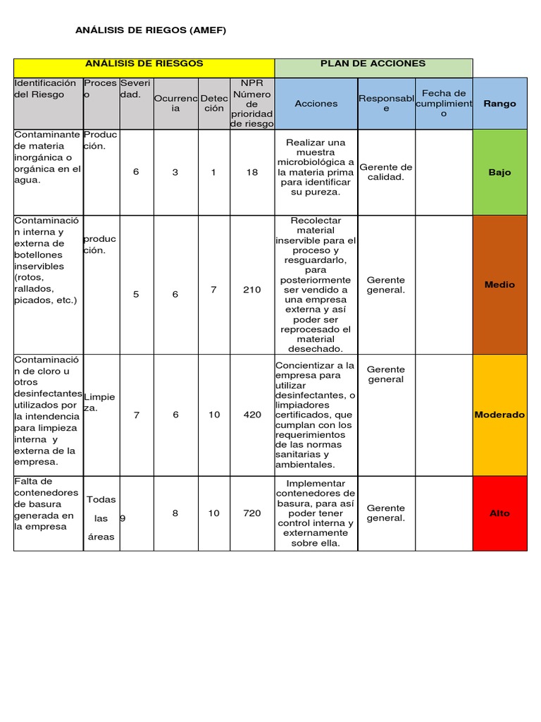 Análisis de Riesgos Amef. | PDF | Materiales | Contaminación