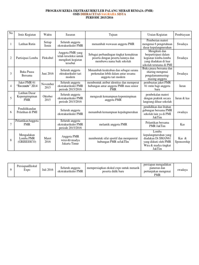 Program Kerja PMR | PDF