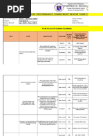 PPSSH Domains and Strands 34 | PDF | Learning | Educational Assessment