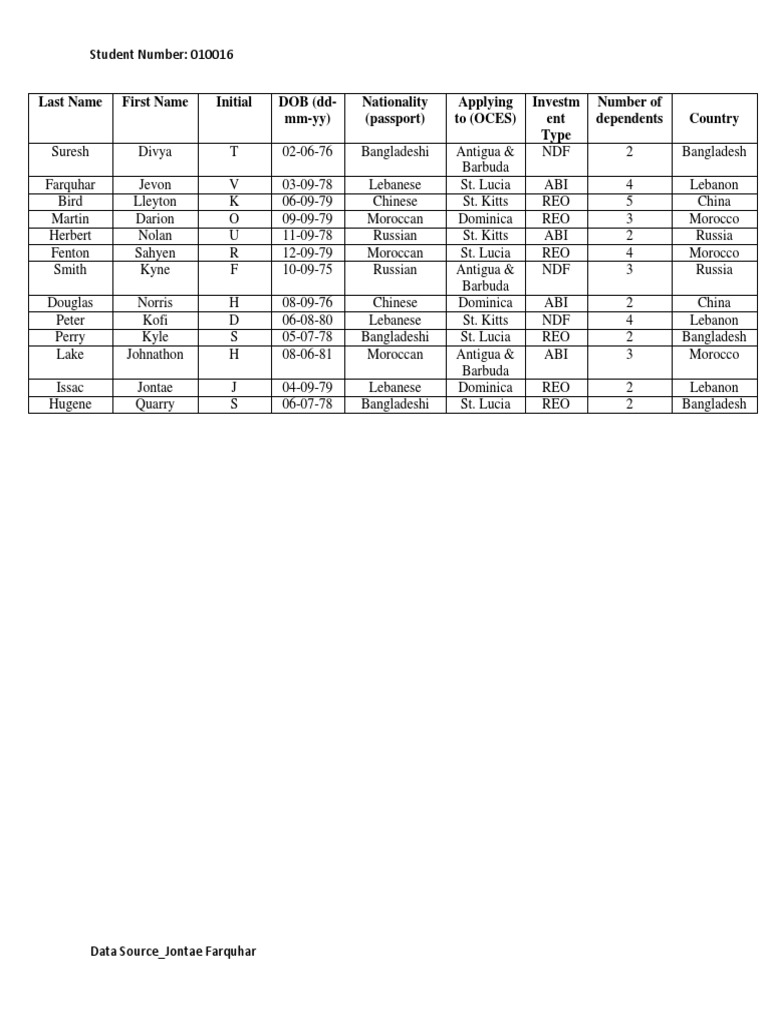 Last Name First Name Initial DOB (Dd-Mm-Yy) Nationality (Passport ...