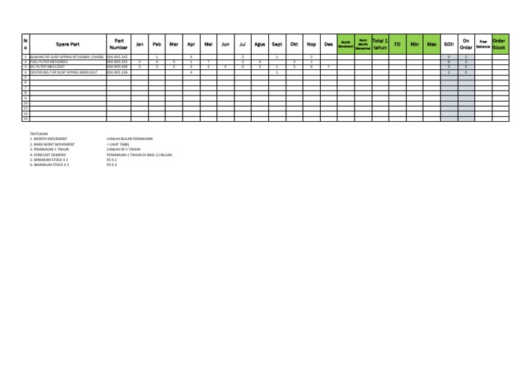 Contoh Forecasting | PDF